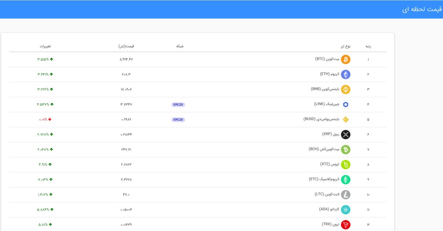 بیت برگ (Bit Barg) - بهترین سایت