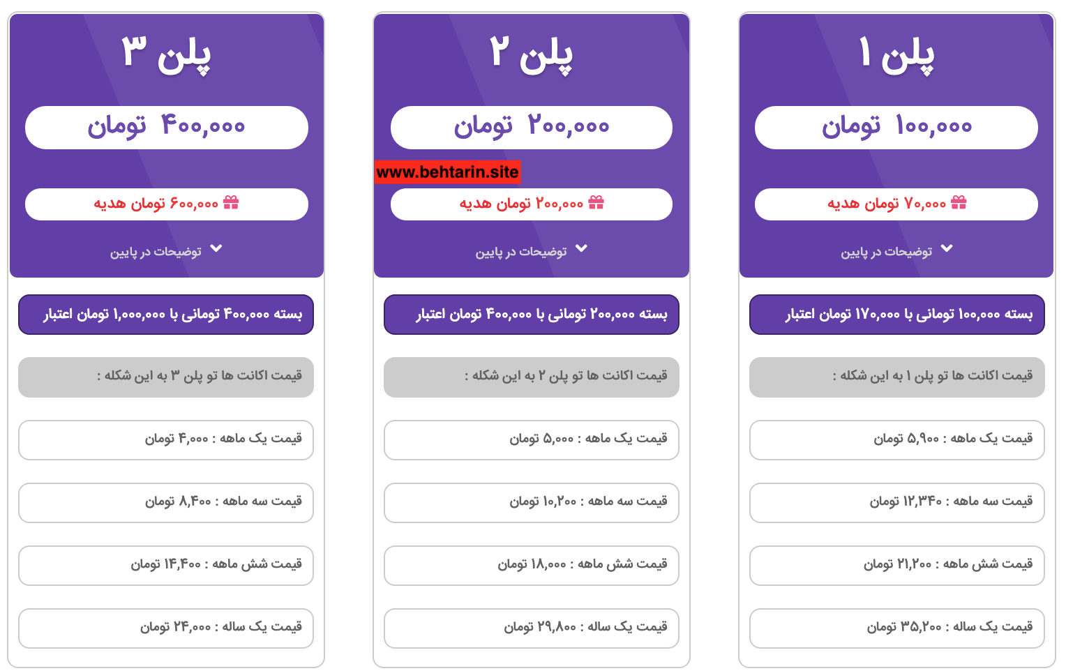 تیک نت (TikNet VPN) - بهترین سایت