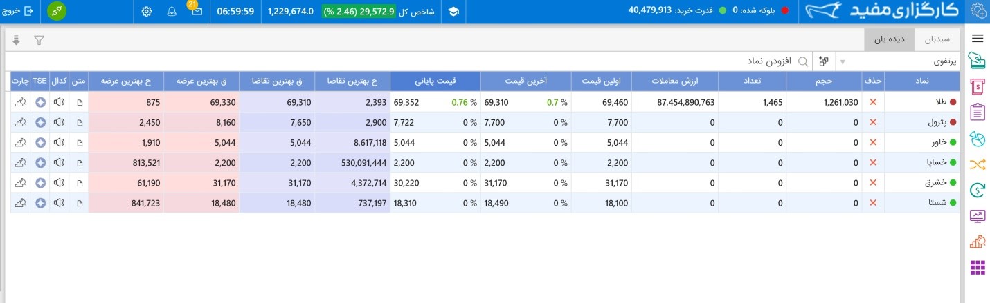 کارگزاری مفید، مفید آنلاین (MofidOnline) - بهترین سایت