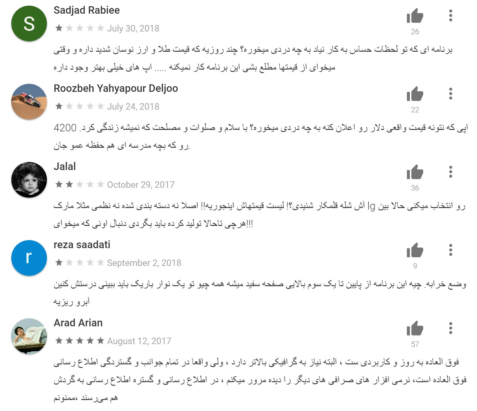 وبسایت TGJU؛ شبکه اطلاع رسانی طلا، سکه و ارز - بهترین سایت